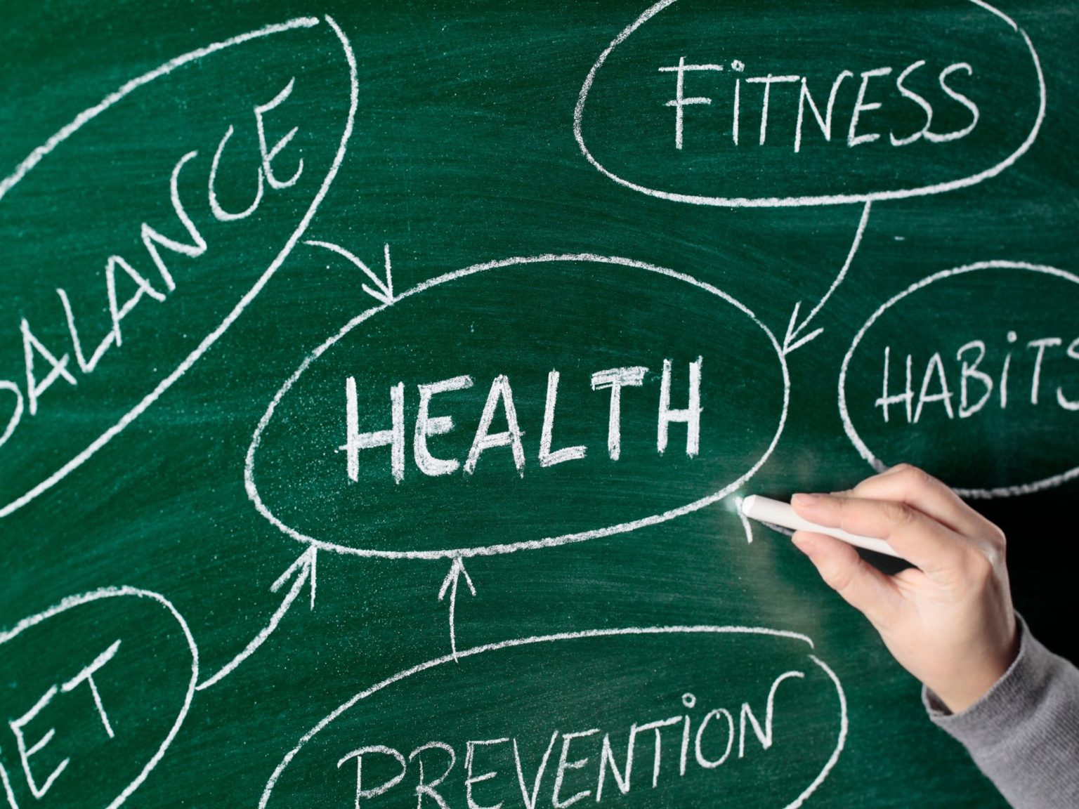 Self-Care Practices that Are Important for Your Health | Medical Direct ...